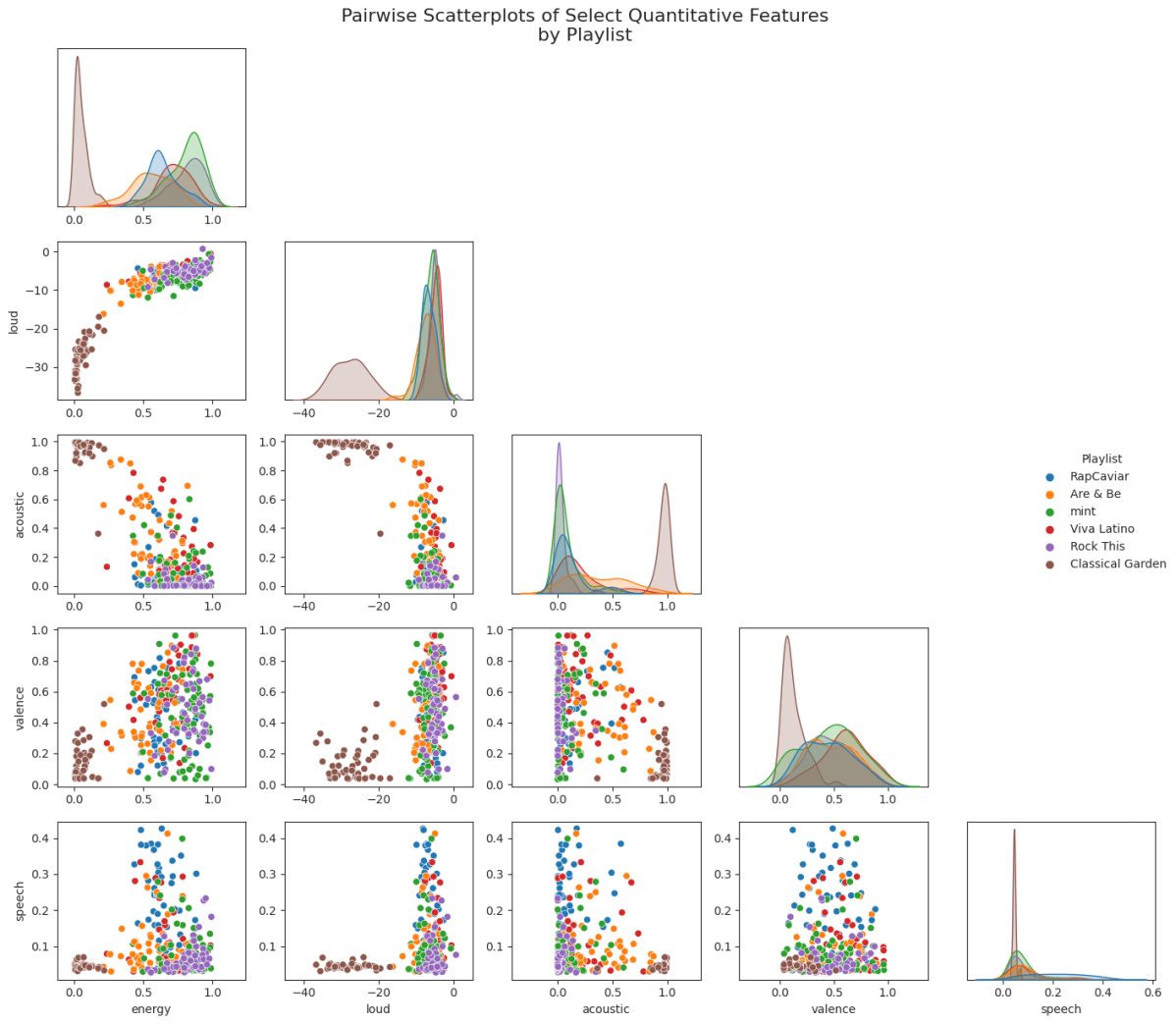 Spotify Data Analysis – kristenvonbecker