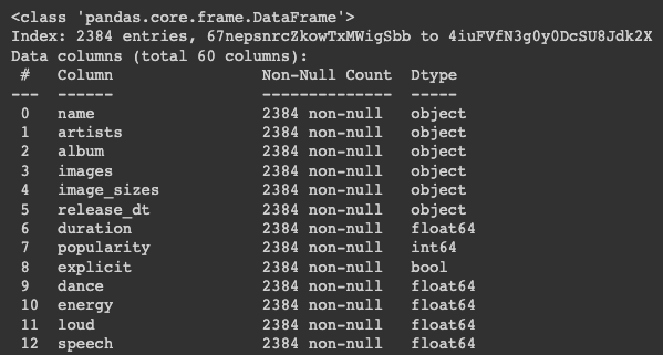 Spotify Data Analysis – kristenvonbecker